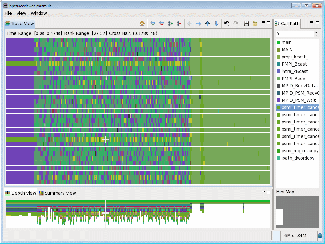 HPC Toolkit | High Performance Computing